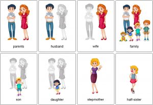 Flashcards sur le vocabulaire de la famille en anglais - Imagier Family ...